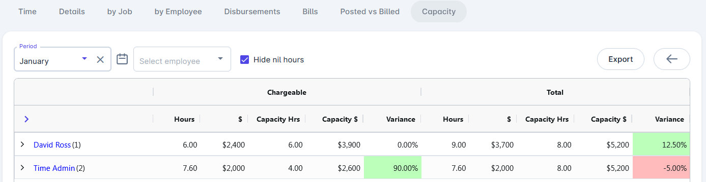 Time Review: Employee Capacity Page – Aryza Australia