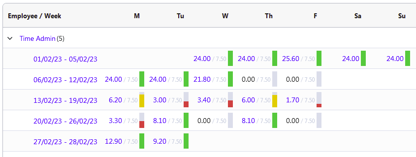 Reviewing Posted time vs capacity – Aryza Australia